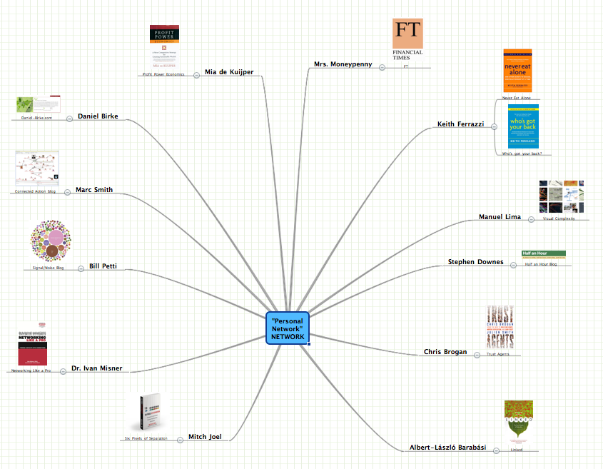 "Personal Network" Network | Phil O'Brien