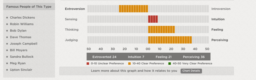 Identifii – What sort of person am I? – ENFP, actually… | Phil O'Brien